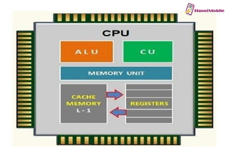 CPU là gì? Bộ xử lý trung tâm quan trọng như thế nào?